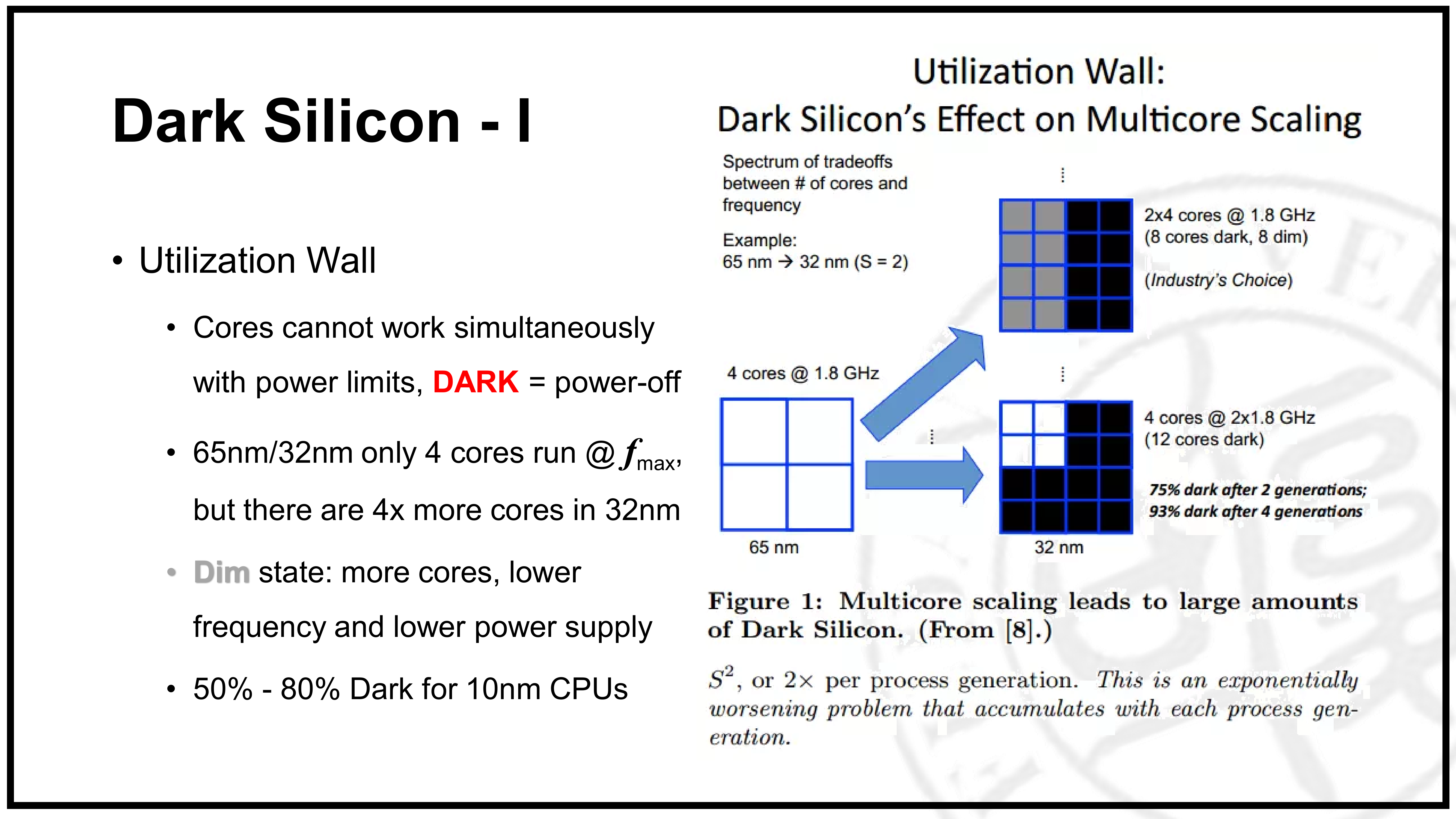 Dark Silicon and ISA - Zhengzb's Blog